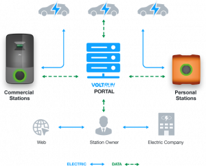 How the System Works? – Voltrun